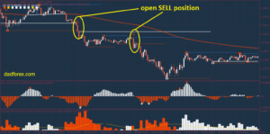 123 Pattern Day Trader: Breakout Strategy for Forex Intraday Trading ...