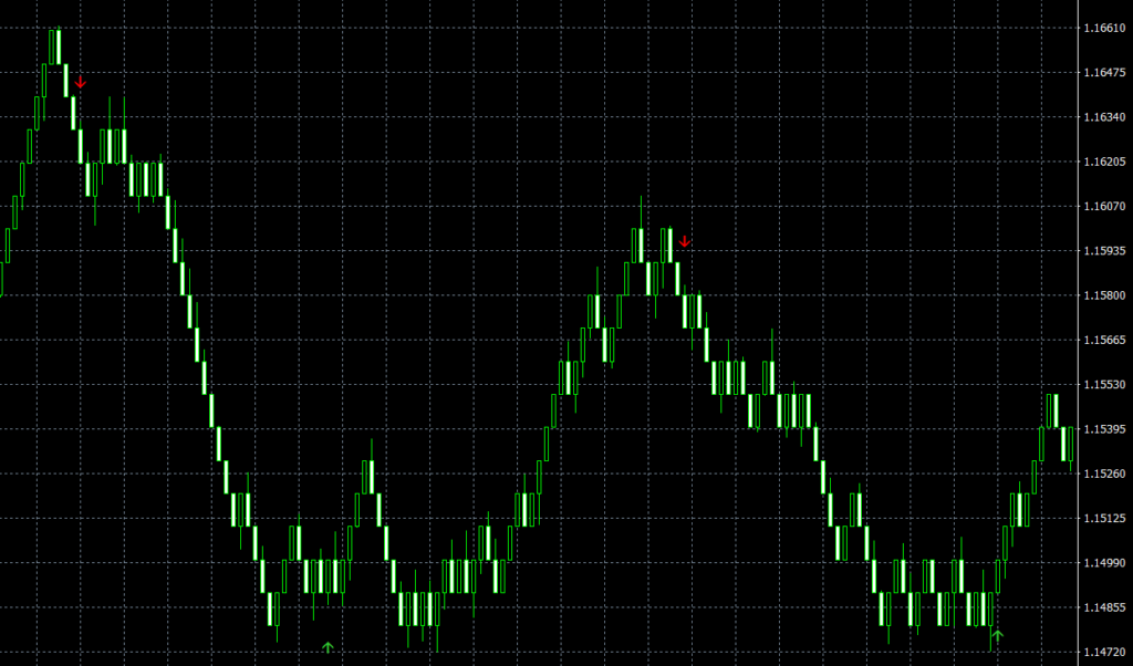 Arrow Indicator QQE Arrows MTF: Profitable Forex Trading Made Easy ... Arrow Indicator QQE Arrows MTF: Profitable Forex Trading Made Easy ...