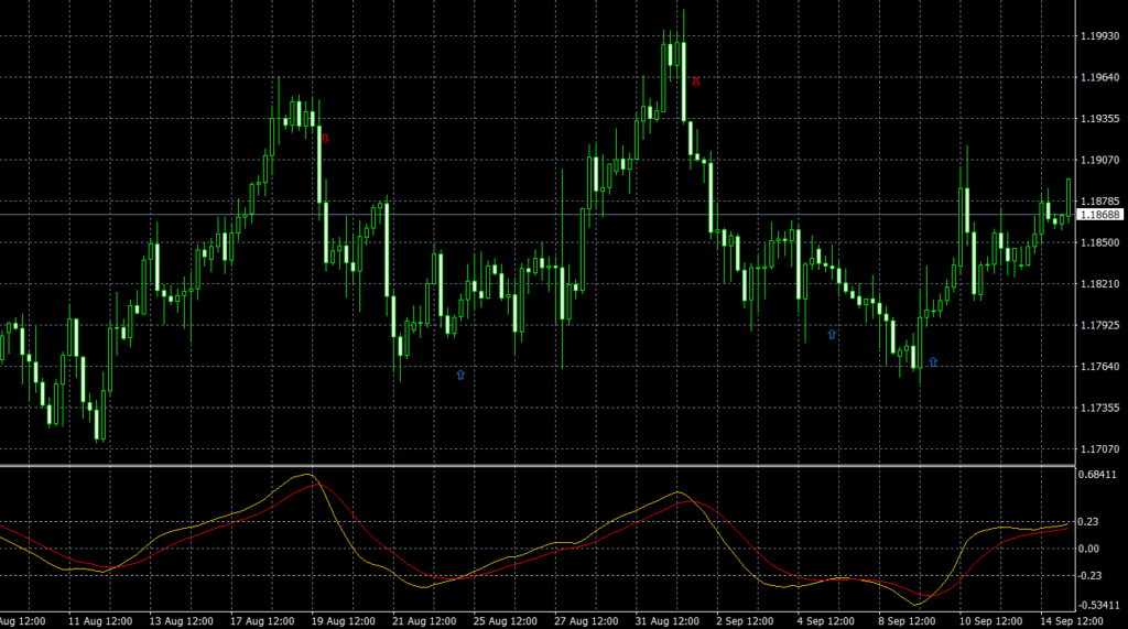Forex Indicator RSX MA - Arrows: Non Repainting Trading Signals - DadForex Forex Indicator RSX MA - Arrows: Non Repainting Trading Signals - DadForex