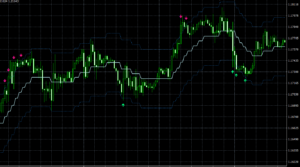 Arrow Channel Indicator MA Channel AA PD + TT for Metatrader4 - DadForex