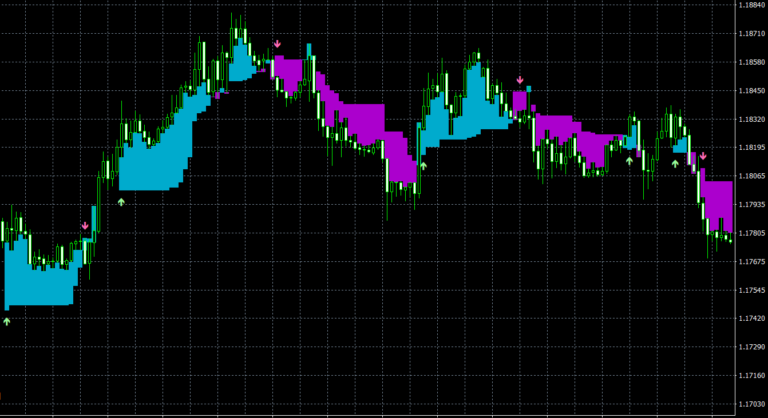 Forex Arrow Indicator Ma2 Tenkan Aa Mtf Tt For Metatrader4 Dadforex 
