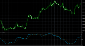 Oscillator Indicator T3 Momentum ATR Normalized + Signal for MT4 - DadForex