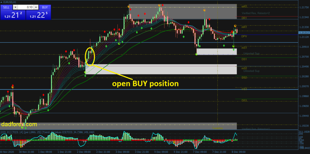 Trend Focus: Forex Trend Trading Strategy - DadForex Trend Focus: Forex Trend Trading Strategy - DadForex
