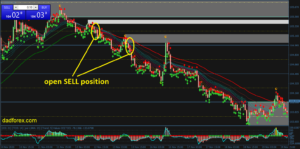 Trend Focus: Forex Trend Trading Strategy - DadForex