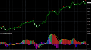 Signal Arrow Indicator AO-AC AA MTF NRP - DadForex