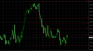 Fibonacci Level Indicators DayFibo and WeekFibo - DadForex