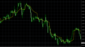 Trend Indicator MA on Day Adaptive - DadForex