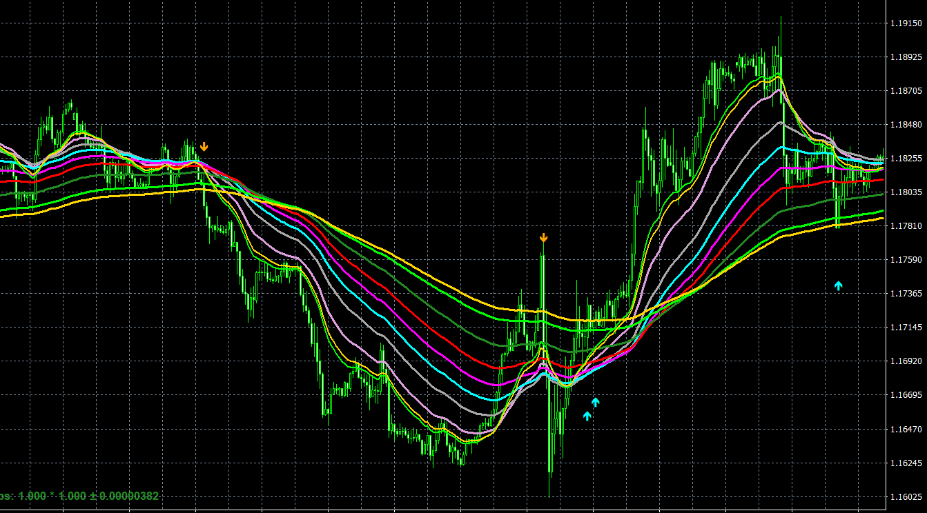 STAR 13x68 MAs MT4 Indicator: Moving Averages Ribbon Analysis with ...