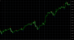 Arrow Indicator T3MA-ALARM - DadForex