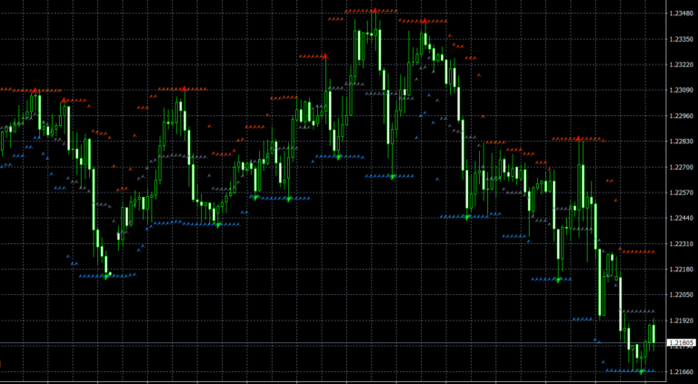 Channel Indicator True Fractals Bands DT AA MTF TT - DadForex Channel Indicator True Fractals Bands DT AA MTF TT - DadForex