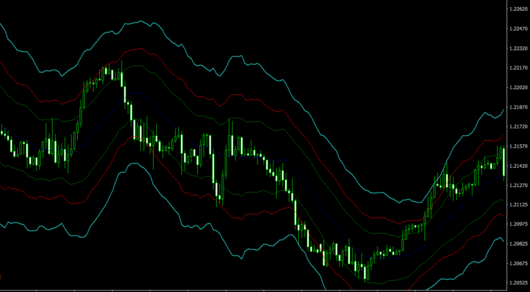 Channel Indicator BandsdFibo True: Bollinger Bands + Fibonacci Levels ... Channel Indicator BandsdFibo True: Bollinger Bands + Fibonacci Levels ...