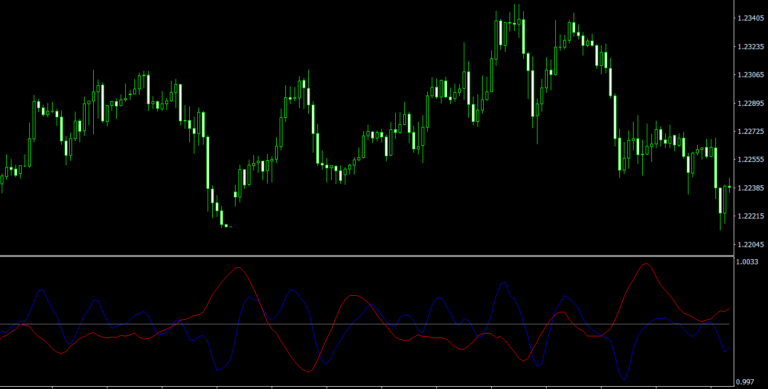 Indicator DIDI Index: for Finding Trend Reversal Points - DadForex