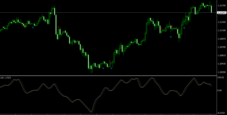 Arrow Indicator Ehlers Fisher Transform + Alerts 2 MTF NMC - DadForex