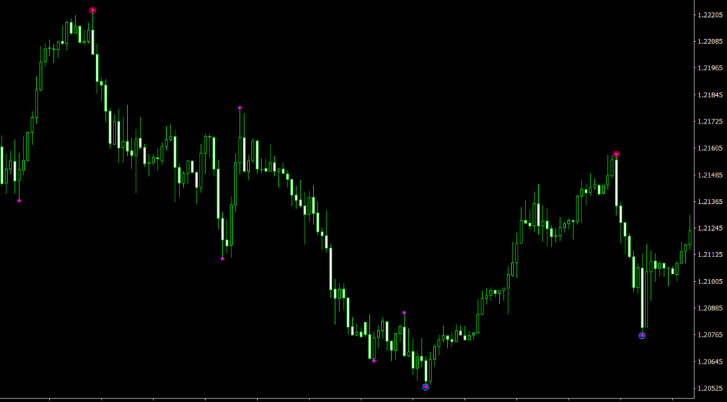 Indicator FXi 4 Semafor-2: for Forex and Binary Options - DadForex