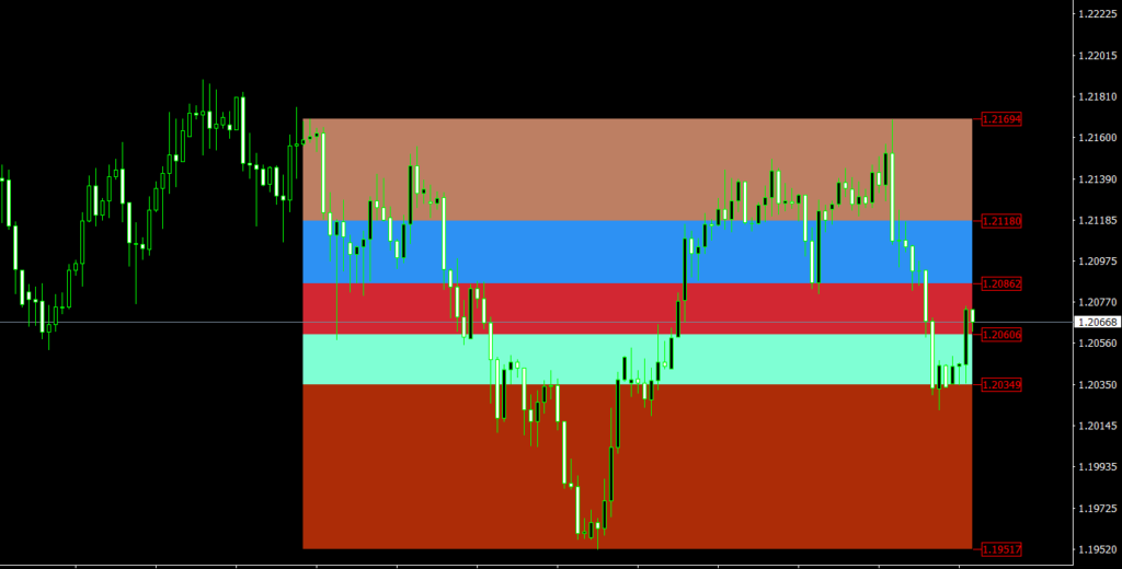 Fibo Box: Indicator of Fibonacci Levels - DadForex Fibo Box: Indicator of Fibonacci Levels - DadForex
