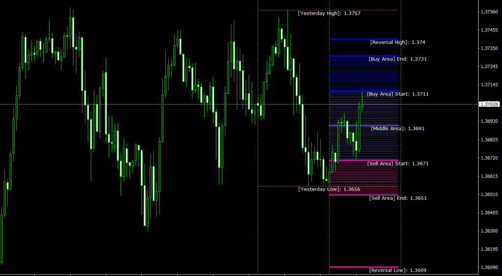 Indicator Golden MA TT: for Intraday Trading - DadForex Indicator Golden MA TT: for Intraday Trading - DadForex
