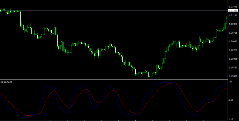 TSI MACD Indicator: Advanced Oscillator - DadForex TSI MACD Indicator: Advanced Oscillator - DadForex