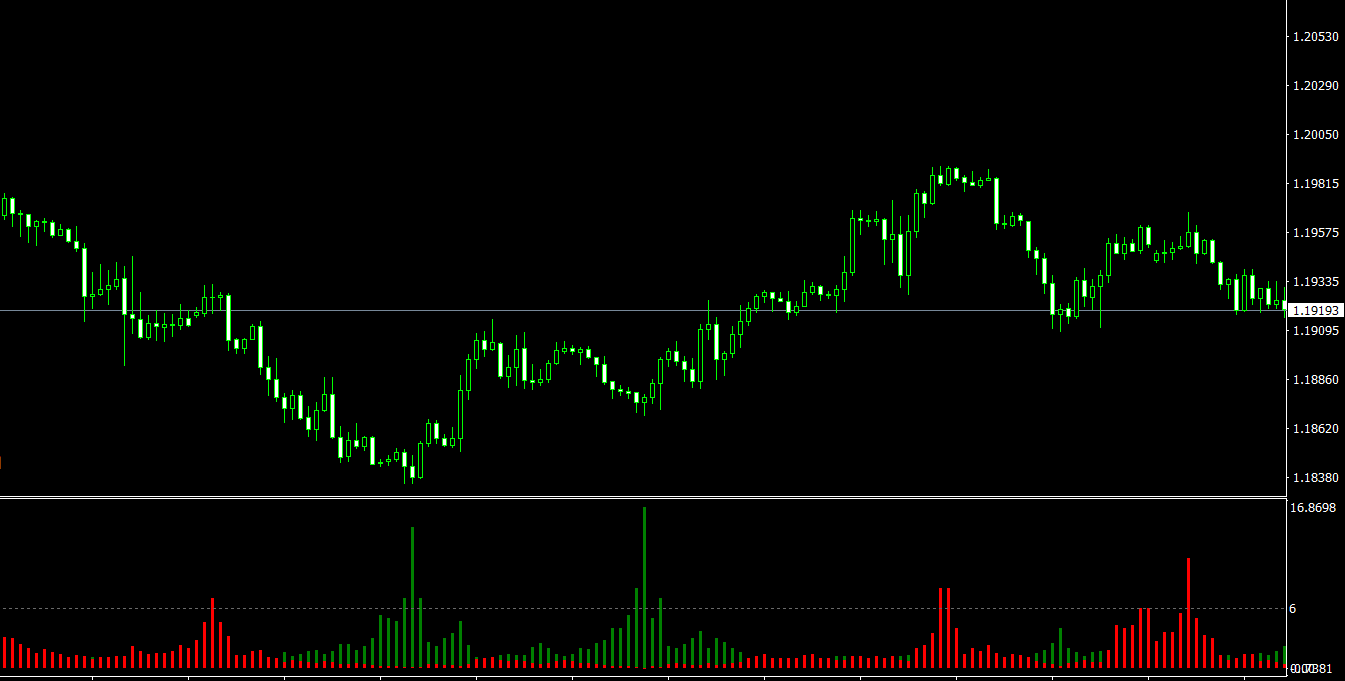 MT4 Indicator 88 Filter An Effective Filter For Trading Strategies MT4 Indicator 88 Filter An Effective Filter For Trading Strategies