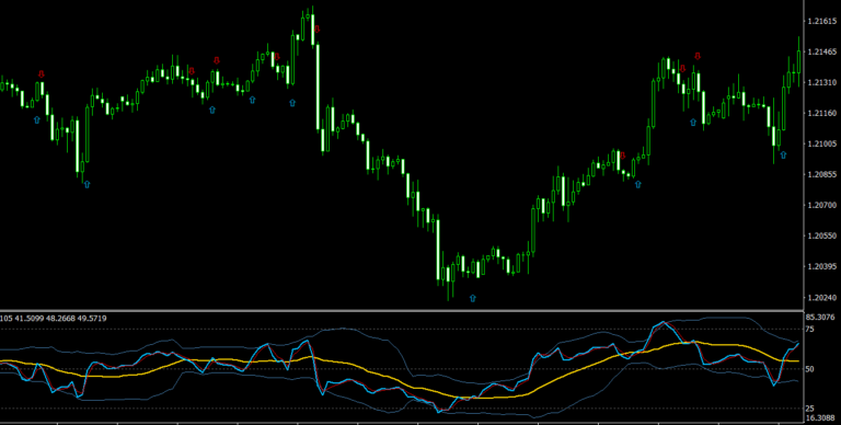 MT4 Indicator TDI Smoothed Alerts: Smoothed Modification of Traders ...