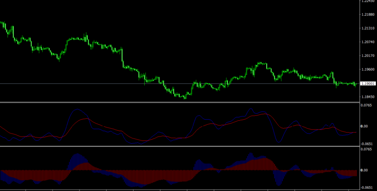 Indicator TVI 2: for Determining Price Reversals - DadForex
