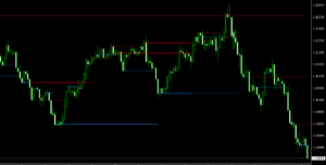 Indicator of Levels xTSR: Three Modes of Displaying Support and ...