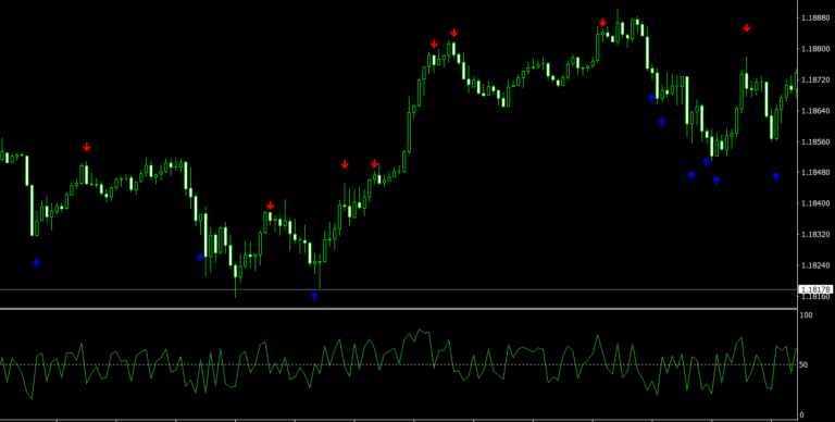 Arrow Indicator Connors RSI Alerts: Accurate Entry Signals - DadForex