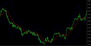 Channel Indicator Fractal Bands: an Optimized Version of Bollinger ...