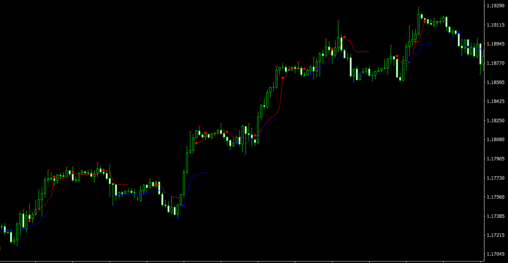 Indicator Reversal Navi: Signals of Price Reversal - DadForex Indicator Reversal Navi: Signals of Price Reversal - DadForex