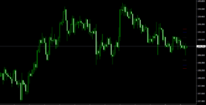 Level Indicator DailyGoOnGraph: Daily Price Targets Based on Volatility ...