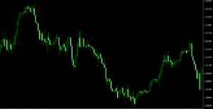 Indicator Double EMA Crossover with Arrows and Email - DadForex