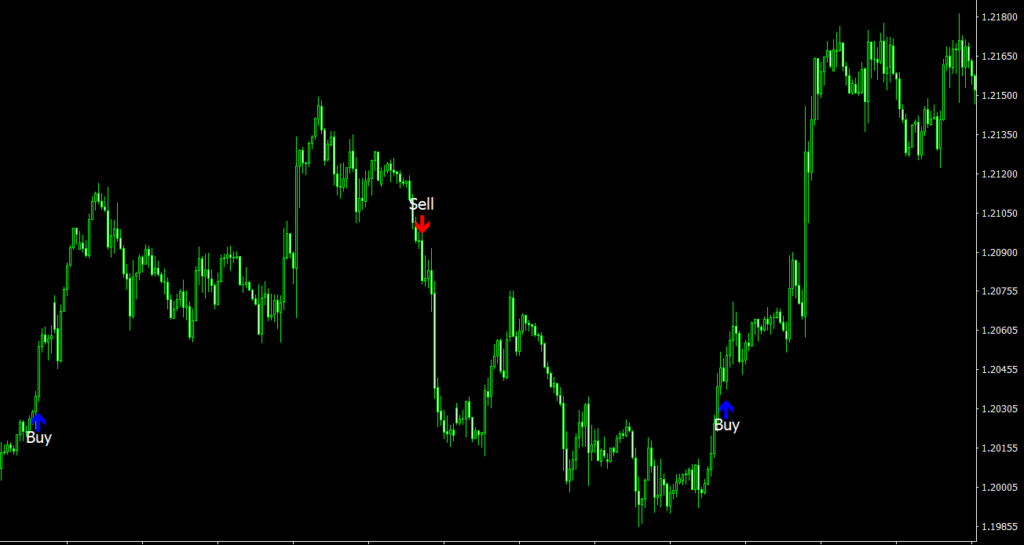 Arrow Indicator Forex Invincible Signal: for Rebound and Breakout ... Arrow Indicator Forex Invincible Signal: for Rebound and Breakout ...