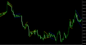 Indicator Flag and Pennant Patterns: Finding Price Action Patterns ...