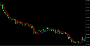 Trend Indicator Heiken Ashi MA jurik new_alerts - DadForex