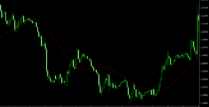 MA Lock indicator: Universal Multi-Timeframe Moving Average - DadForex