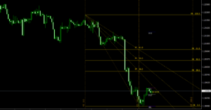 iFibonacci: the Best Implementation of Fibonacci Indicators - DadForex