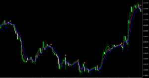 Arrow Indicator MA2 Signal ver2.1: Helpful Tool for Trend Trading ...