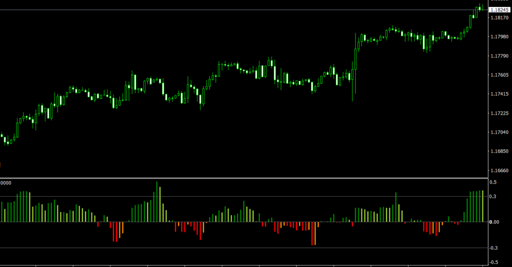 DeMarker Color: Optimized DeMarker Indicator for MT4 - DadForex