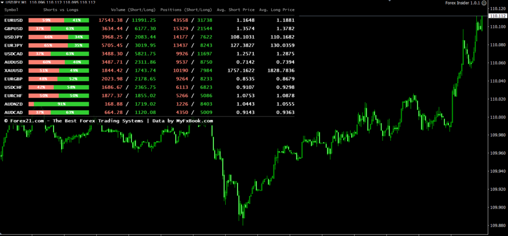 Indicator Forex Insider: Deep Market Information on Your Personal Chart ...
