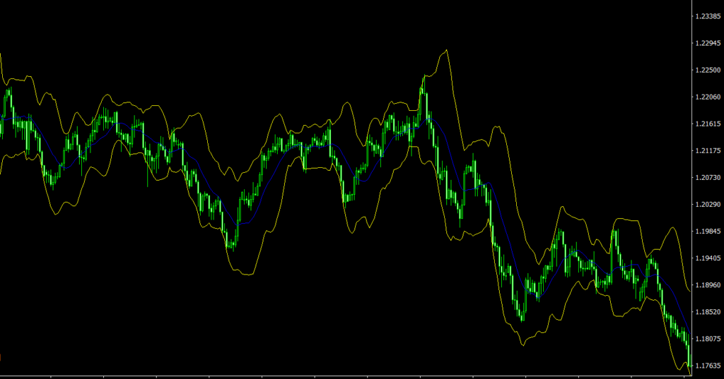 Indicator i-BBwithFractdev: Bollinger Bands Built on Fibonacci Numbers ... Indicator i-BBwithFractdev: Bollinger Bands Built on Fibonacci Numbers ...