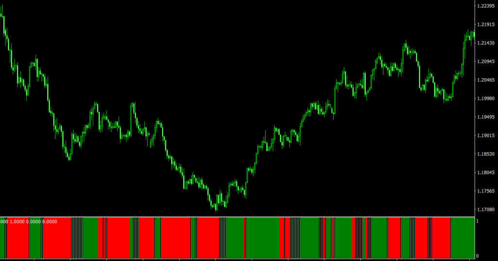 Indicator FlatTrend: Determining Trend and Flat - DadForex