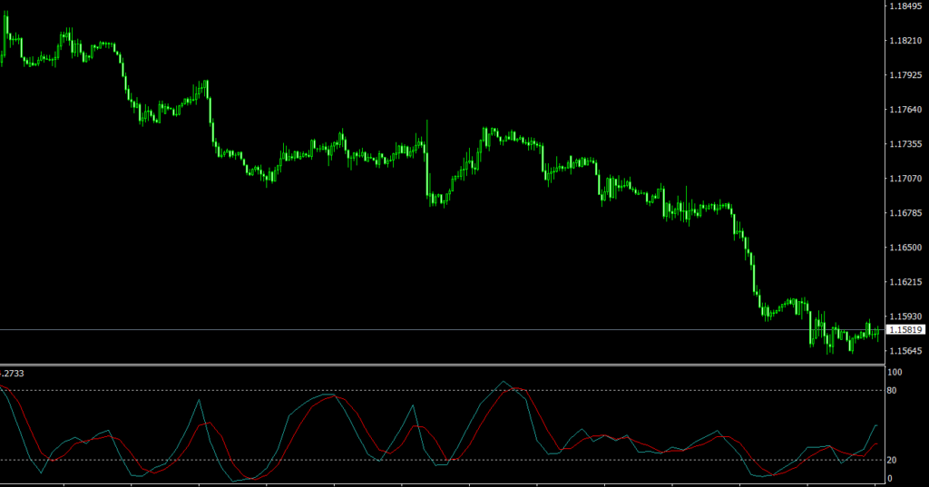 Indicator Mtf Stochastic Sml Stochastic Readings Of Any Timeframe On The Price Chart Dadforex