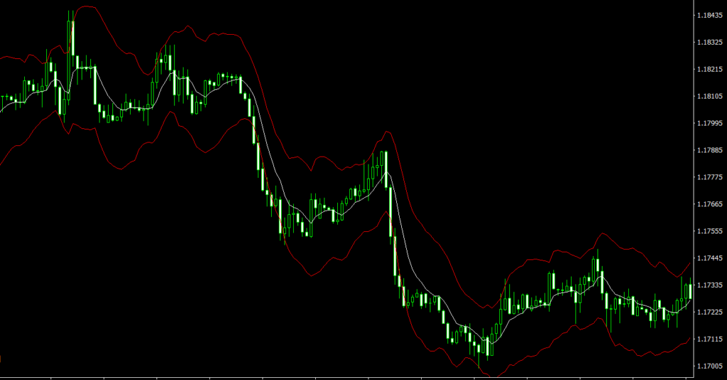 STARC Bands Indicator: an Effective Alternative to Bollinger Bands ... STARC Bands Indicator: an Effective Alternative to Bollinger Bands ...