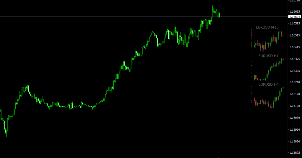Indicator Stratman MiniChart V12: Information about Price Dynamics from ...