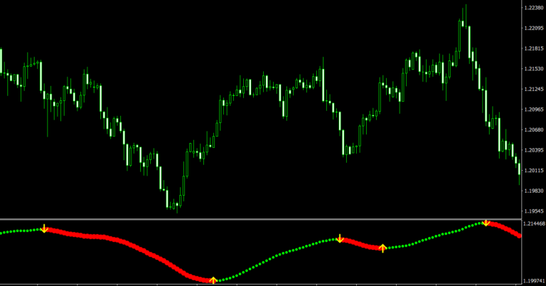 Indicator Xmaster Formula: Trend Indicator for all Types of Trading ...
