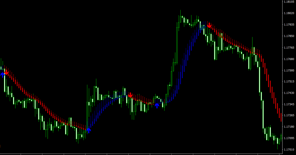 Indicator Skdon trend sig: Trend Indicator Based on Moving Averages ... Indicator Skdon trend sig: Trend Indicator Based on Moving Averages ...